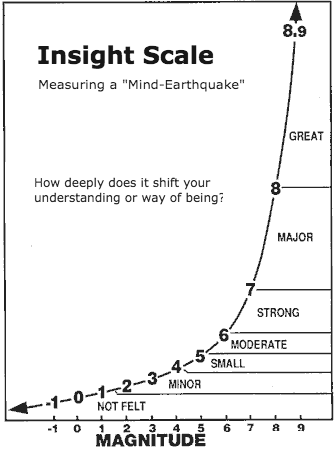 How to Measure the Strength of an Insight (Part 2 of 6) - The Path of ...